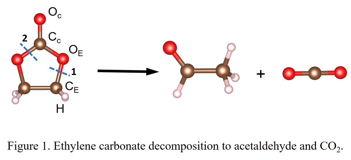 The Effect of Epoxy Group on Ethylene Carbonate Decomposition at Carbon ...