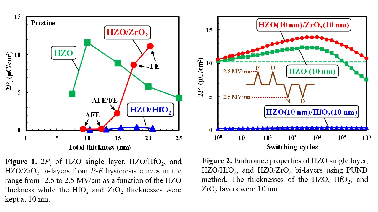Improvement of Ferroelectricity and Fatigue Property of Thicker HfxZr1− ...