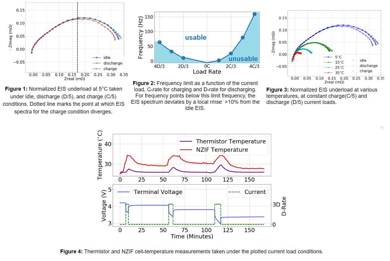 Real-Time Under-Load Electrochemical Impedance Spectroscopy (EIS ...