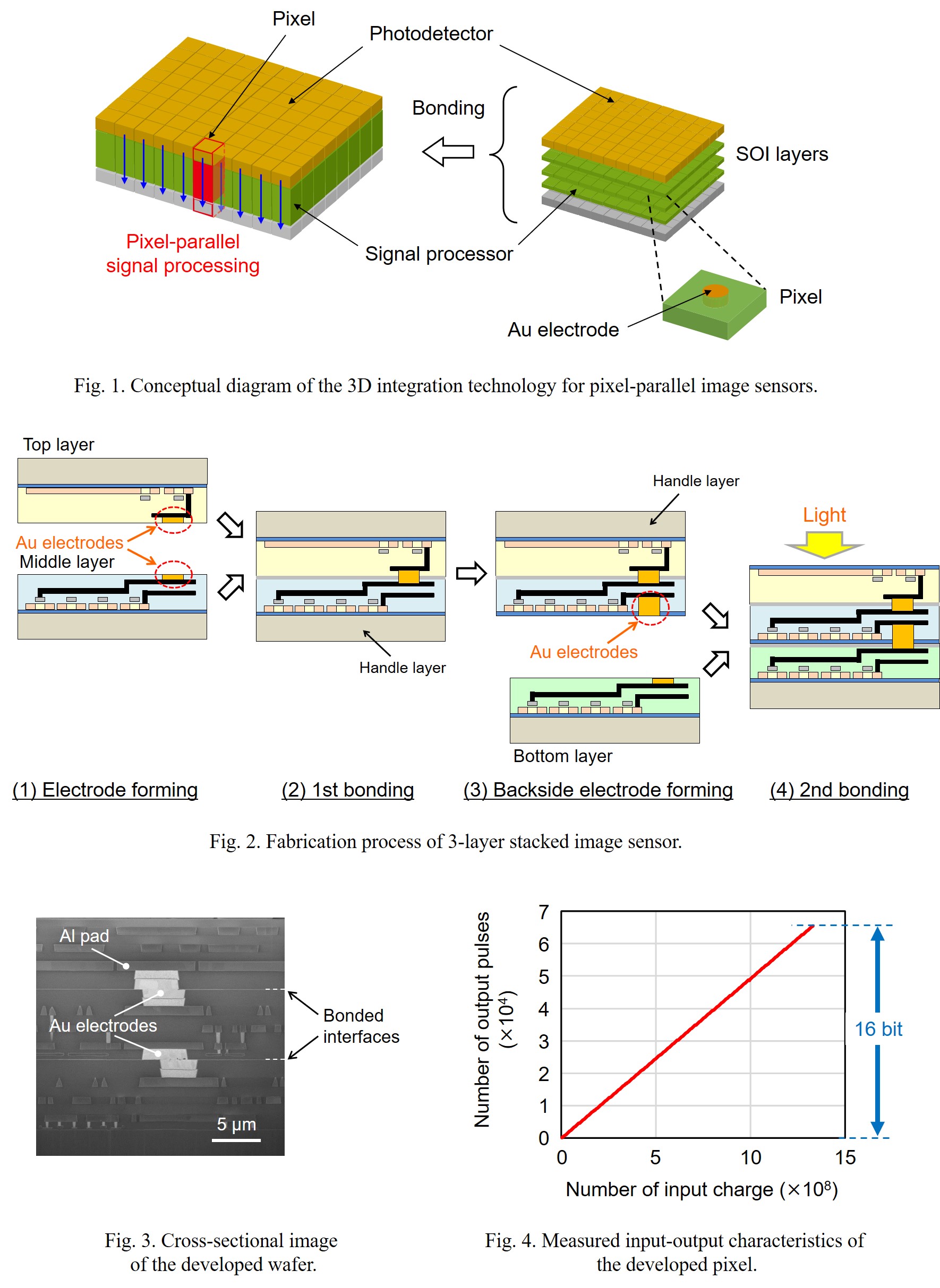 Fabrication of 3-Layer Stacked Pixel for Pixel-Parallel CMOS Image Sensors by Au/SiO2 Hybrid ...