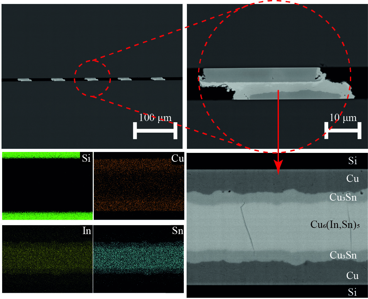 (Invited) Low Temperature Wafer-Level Cu-in-Sn Solid-Liquid ...