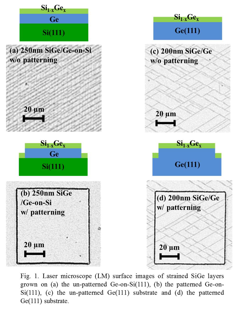 Increased Critical Thickness for Strained SiGe on Ge-on-Si(111 ...