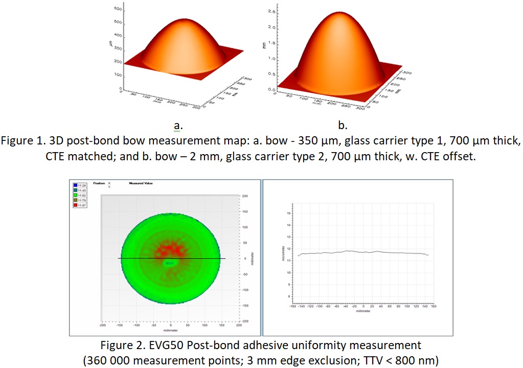 Laser Debonding of Ultrathin Wafers and Packages: A Technology for the ...