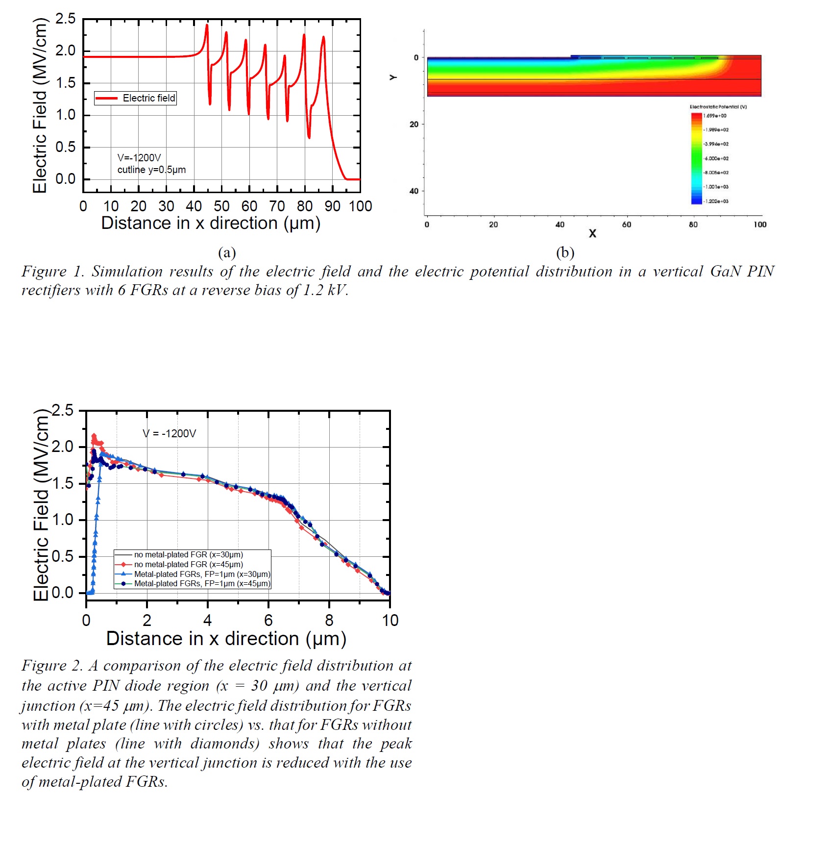 Design of Ion-Implanted Junction Termination Extension for Vertical GaN ...