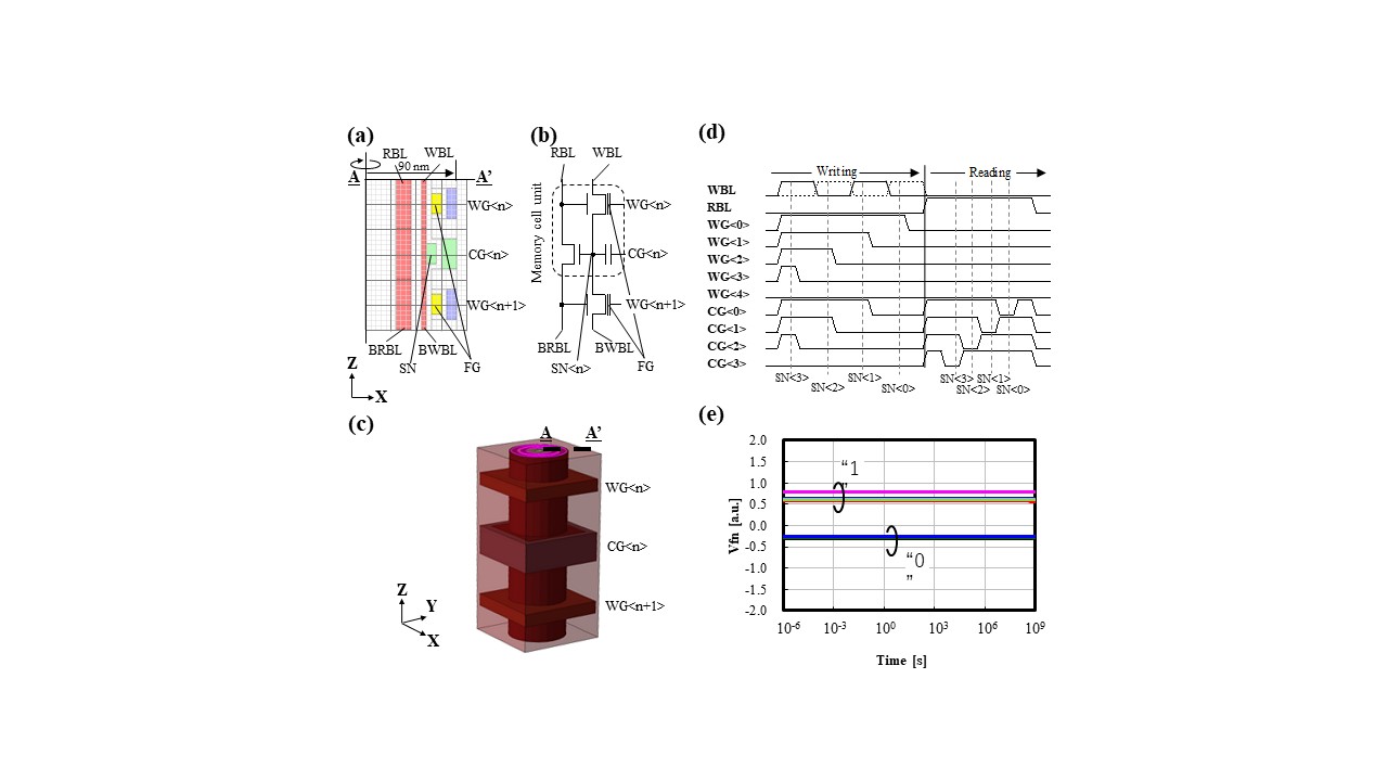 TCAD Simulation of a 3D NAND Memory Utilizing In-Ga-Zn-Oxide: "3D OS ...