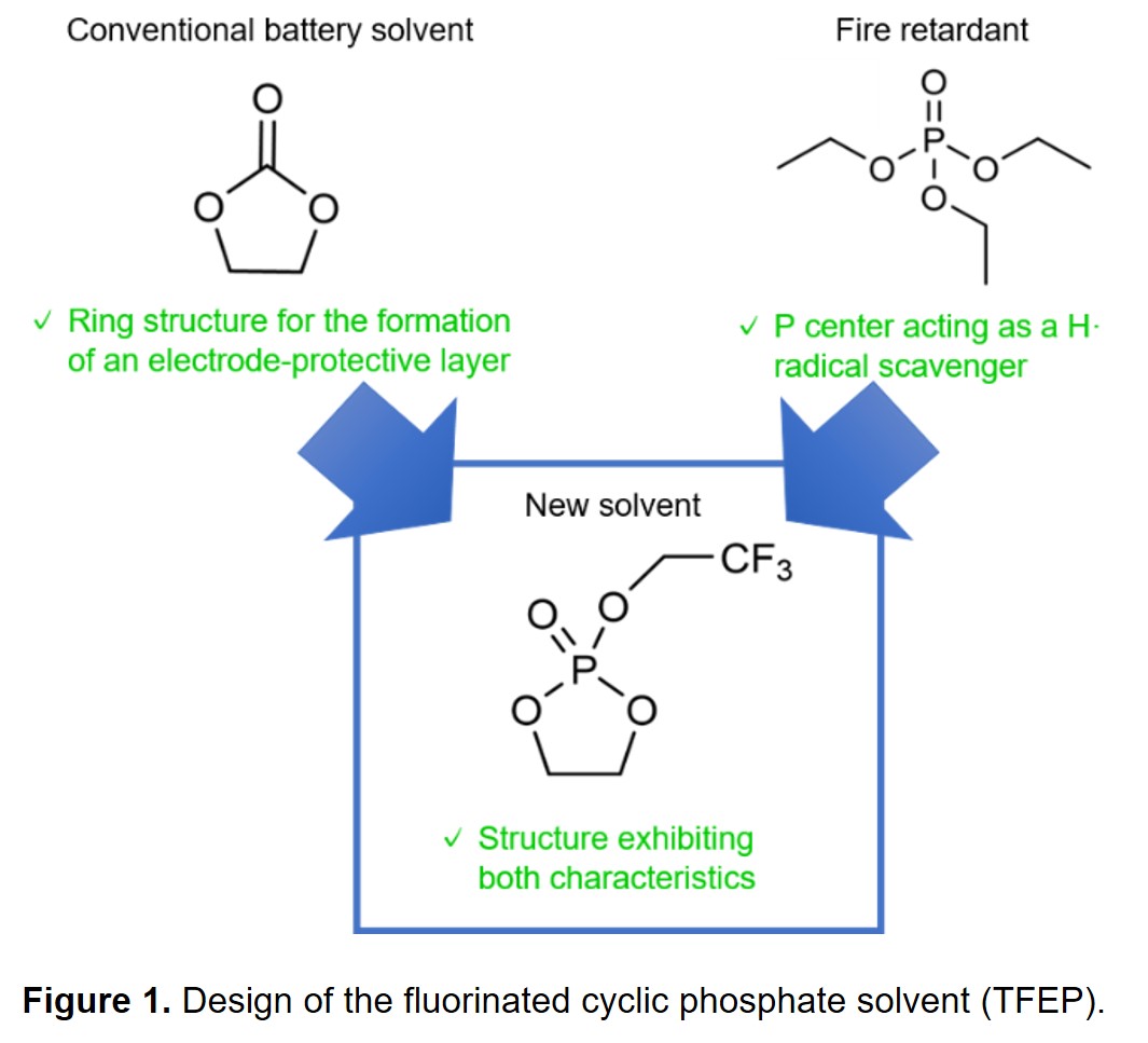 Cyclic Phosphate-Based Nonflammable Electrolytes for High Energy and ...