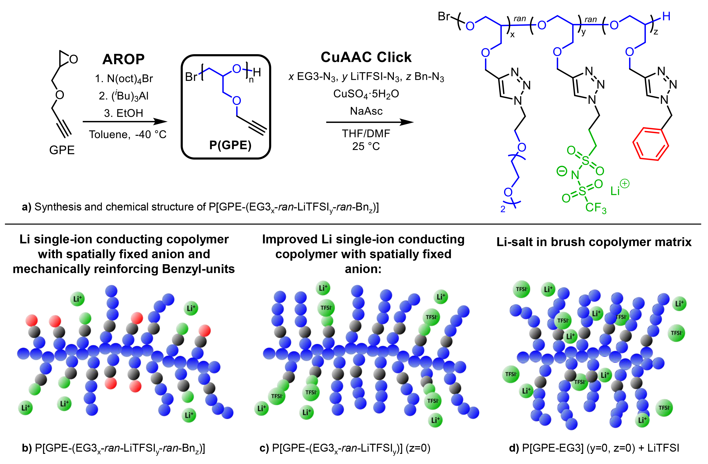 Single-Ion Conductor Polymer Electrolytes for All Solid-State Batteries ...