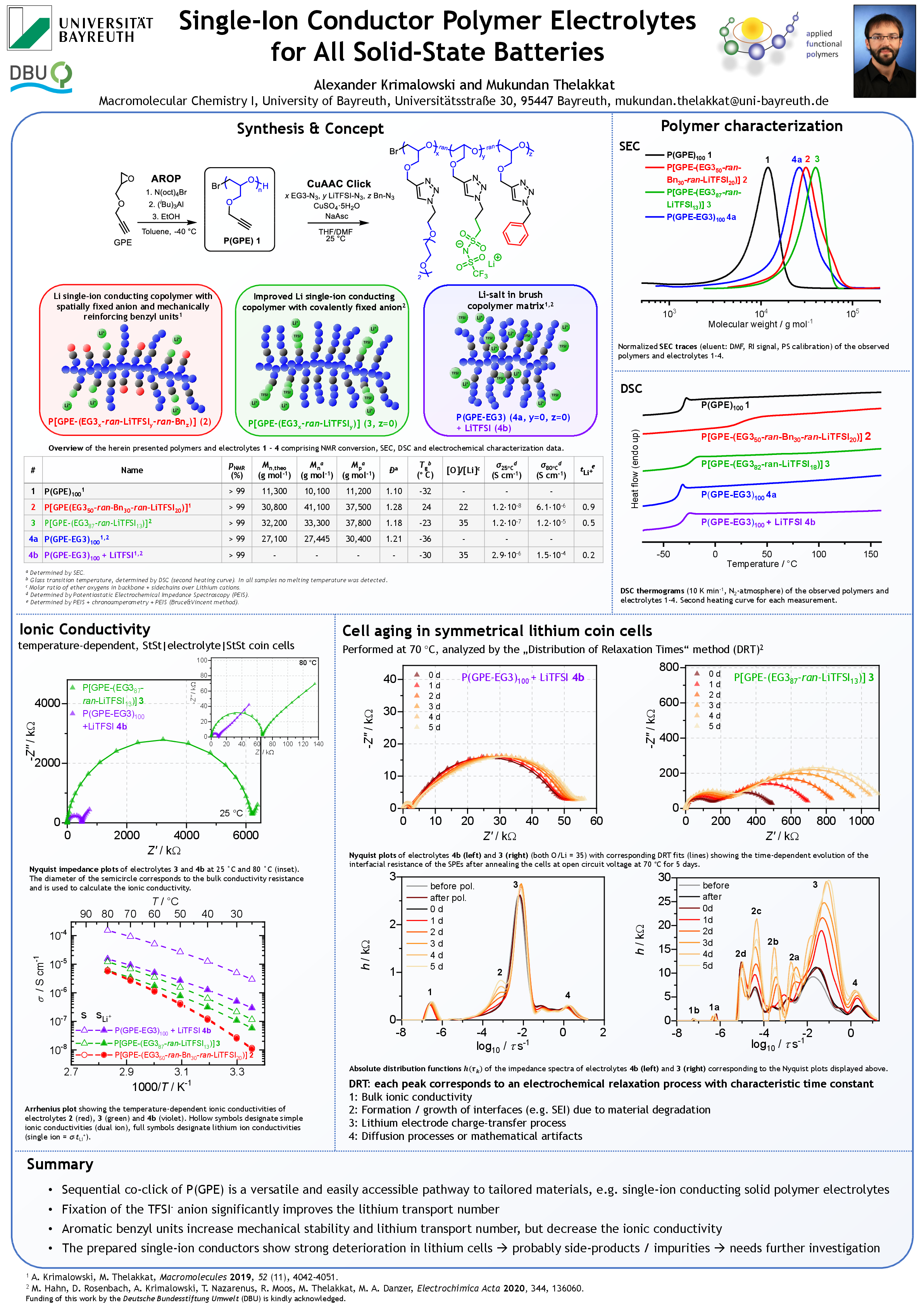 Single-Ion Conductor Polymer Electrolytes for All Solid-State Batteries ...