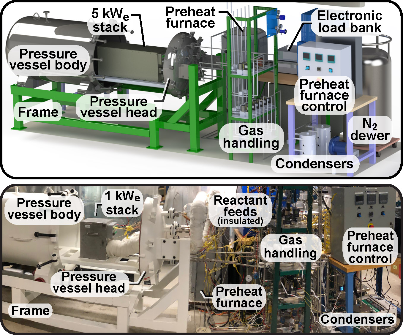 Characterizing SOFC Stack Electrochemical Performance at Elevated ...