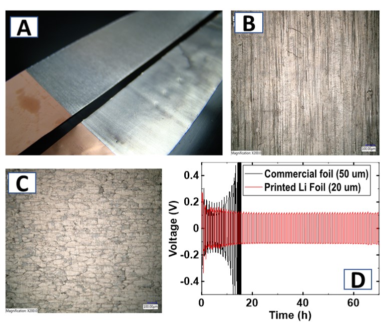 Printed Thin Lithium Foil with Flexible Thickness and Width for ...