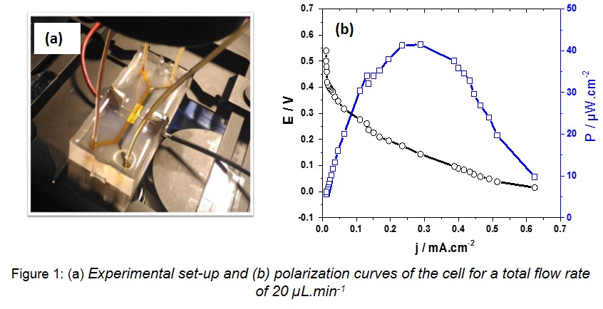 Ionic Liquid Membraneless Redox Flow Battery - IOPscience