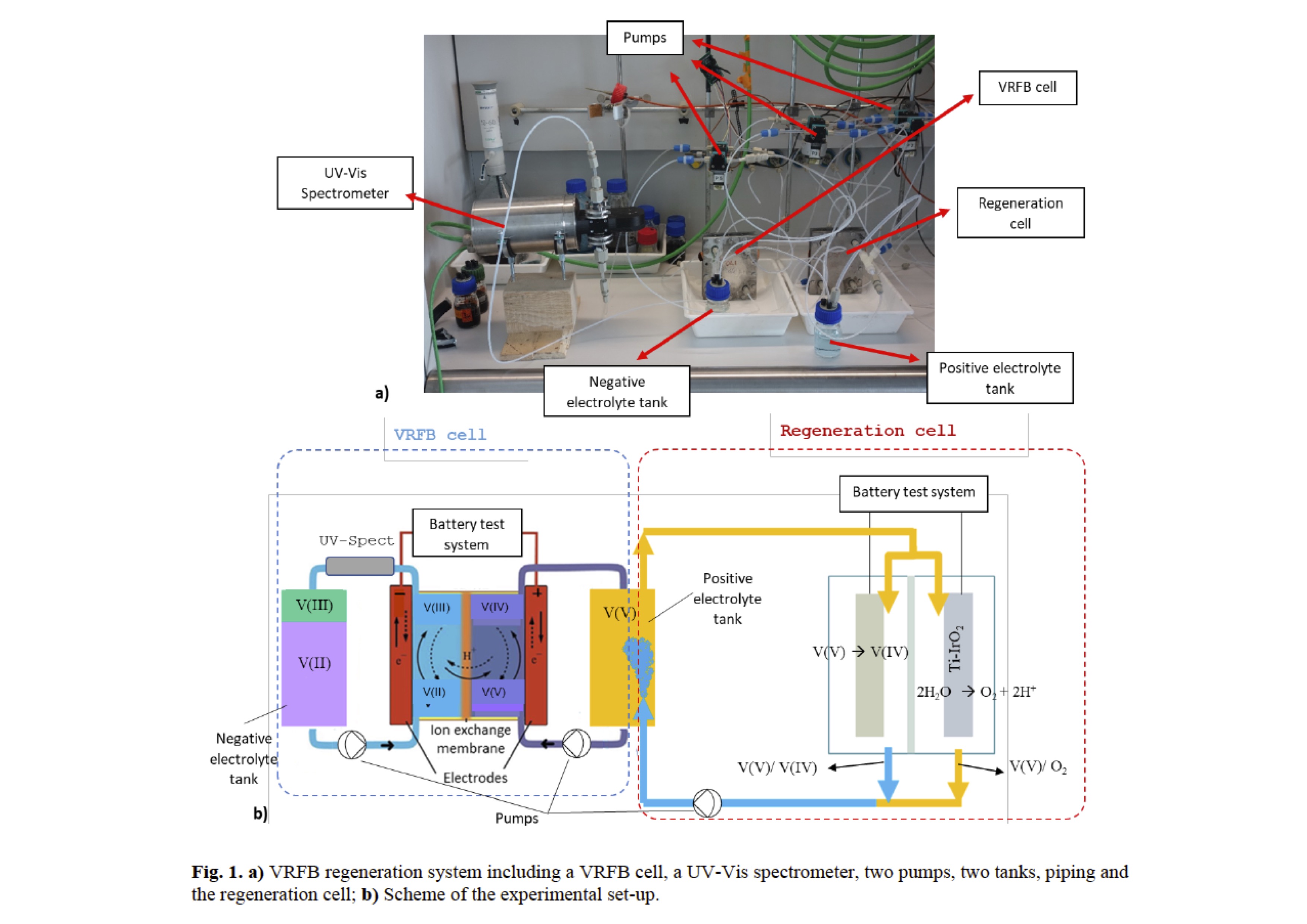 An Electrolyte Rebalancing Procedure for Vanadium Redox Flow Batteries ...