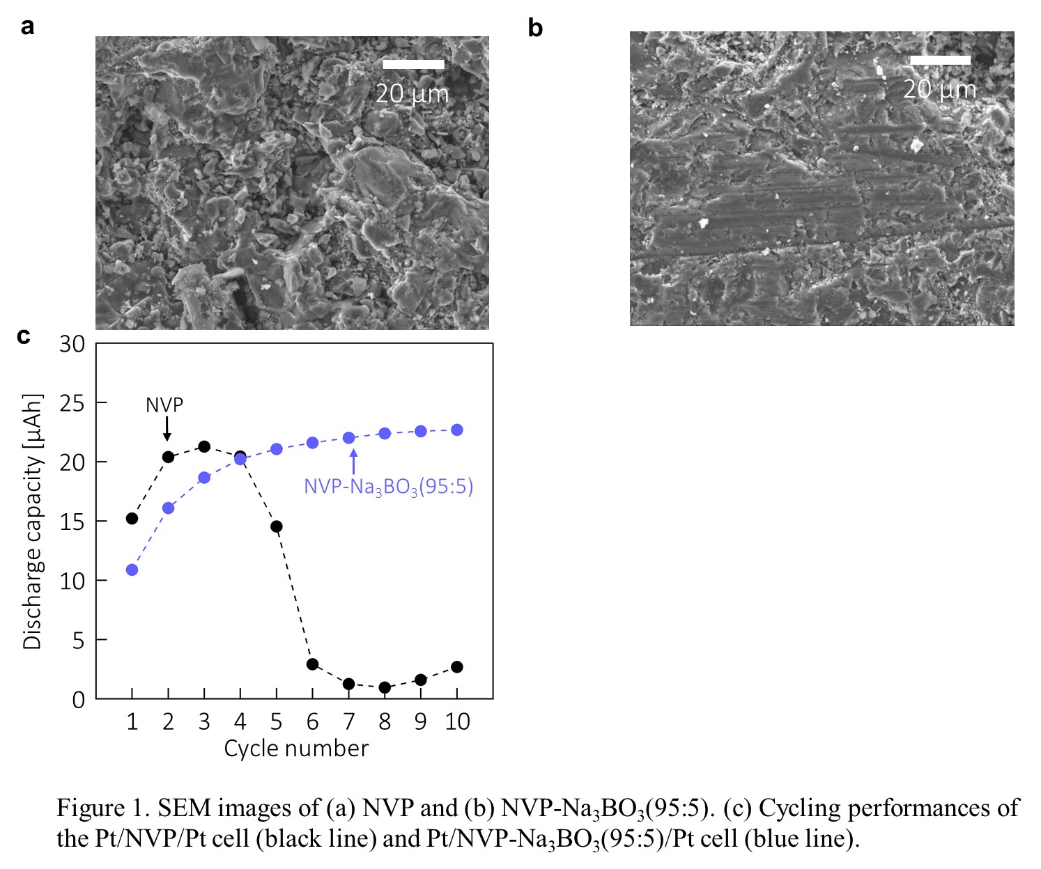 Effect of Na3BO3 Addition to Nasicon-Type Na3V2(PO4)3 single-Phase All ...