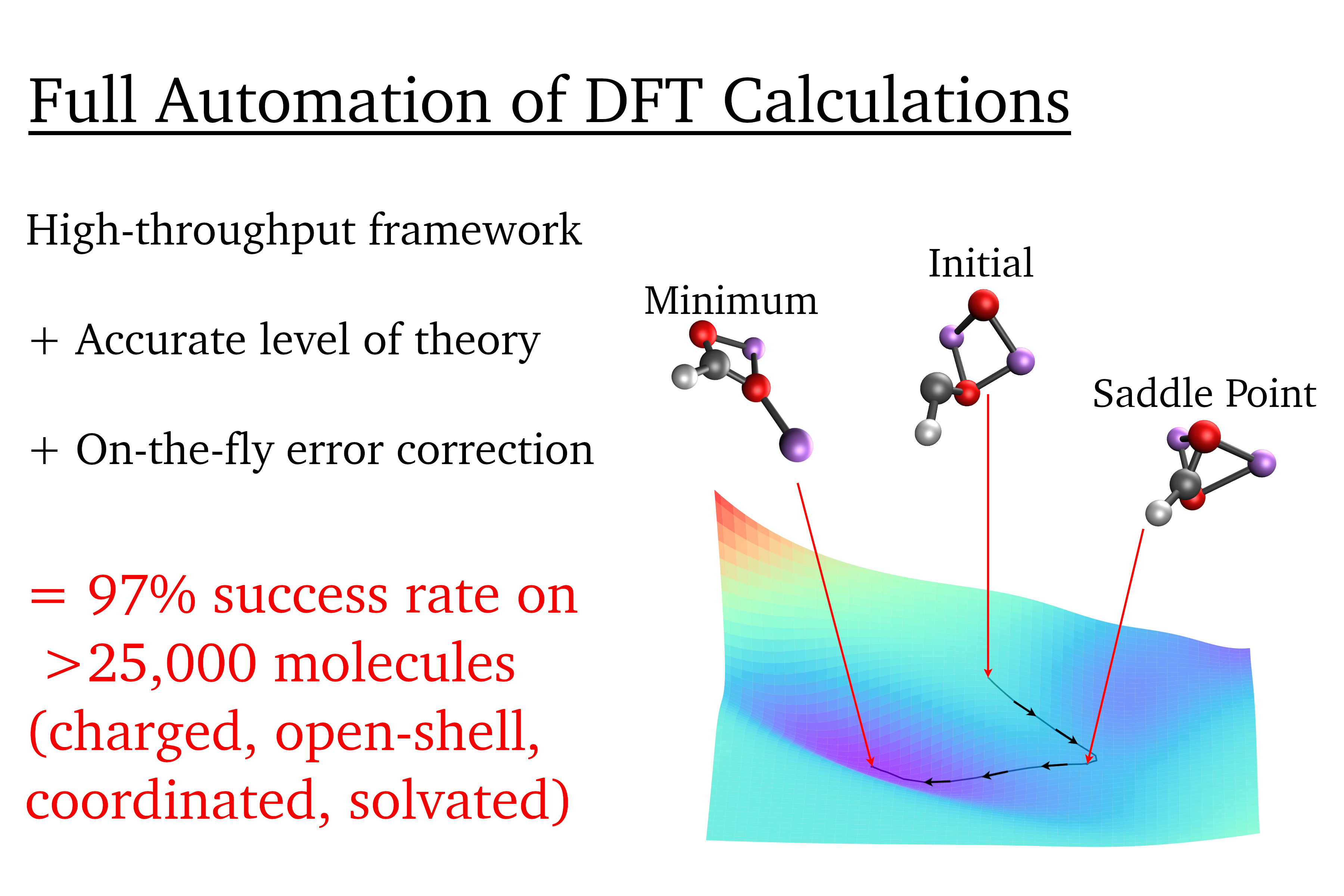 A Robust Computational Framework for High-Throughput Density Functional ...