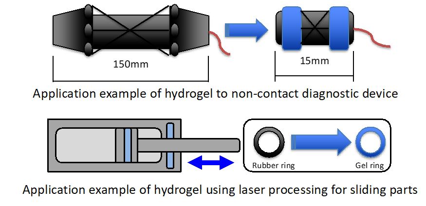 (Invited) Friction Processing and Application to High Strength Hydrogel ...