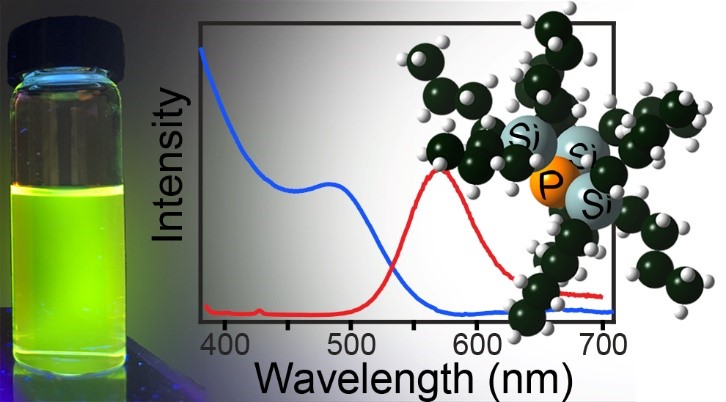 Safe Synthesis of InP Quantum Dots for Biological Applications - IOPscience