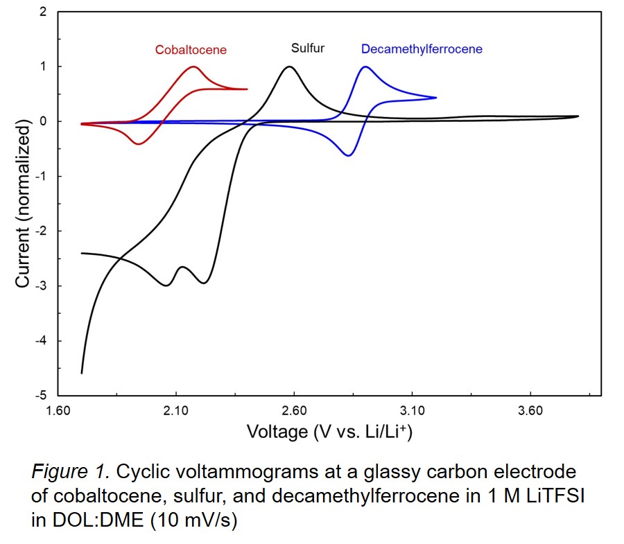 A Mediated Lithium-Sulfur Flow Battery - IOPscience