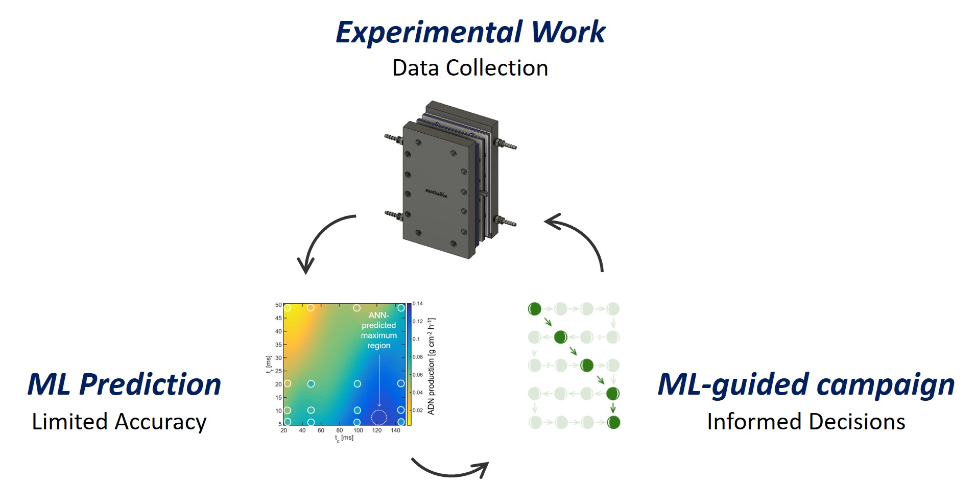 Spearheading the Electrification of Chemical Manufacturing with Smart ...