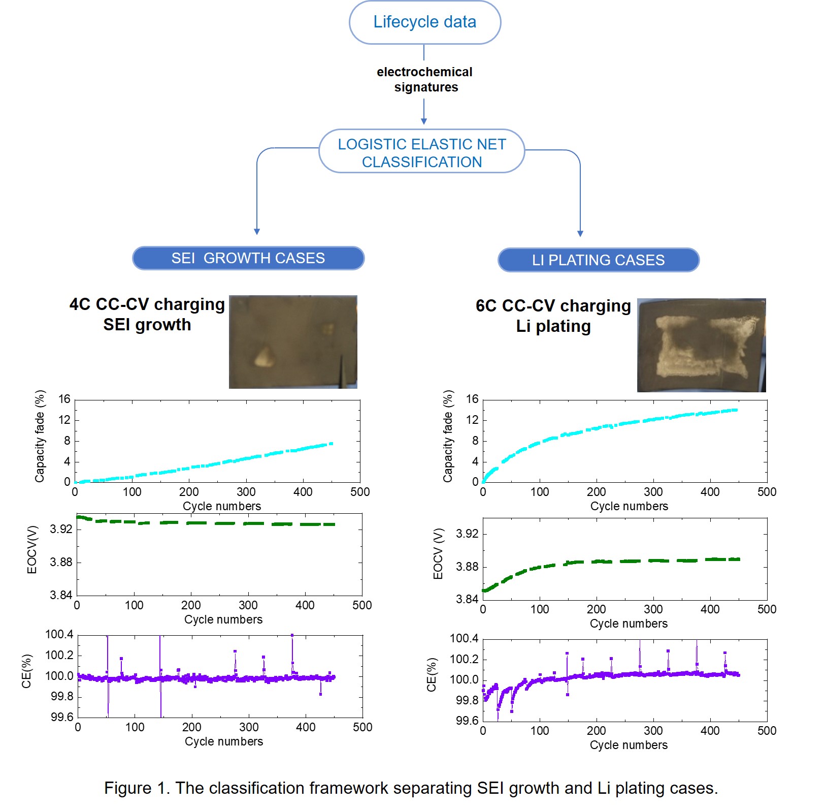 Early Detection of Lithium Plating in Lithium Ion Batteries: Using Multiple Physics-Based ...