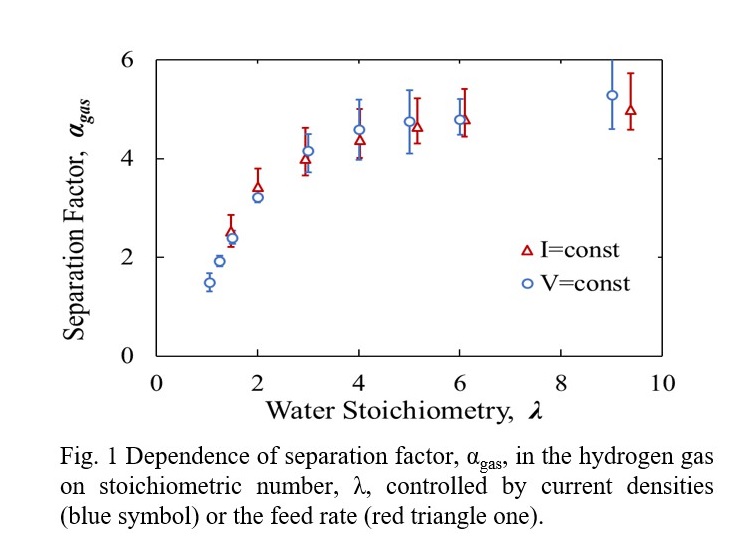 Study of Deuterium Isotope Separation By Anion Exchange Membranes Water ...