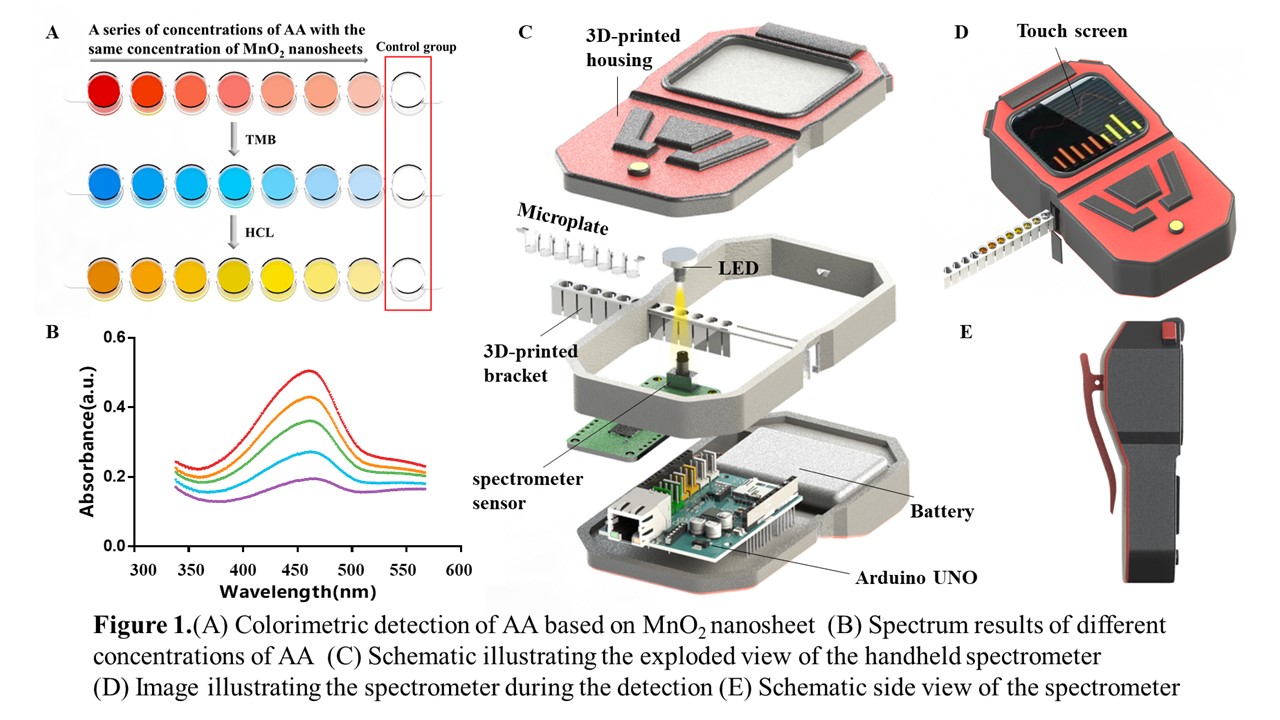 (IMCS Second Place Best Paper Award) A High-Efficient Handheld ...