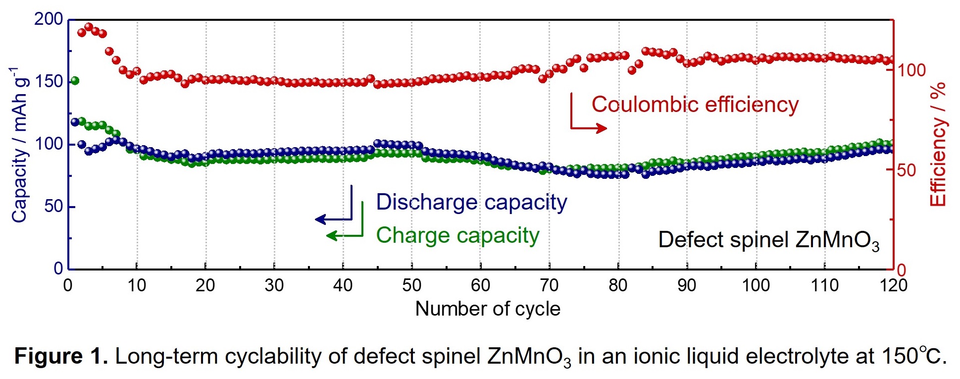 A Defect Spinel Cathode Material for Long-Life and High-Energy-Density ...