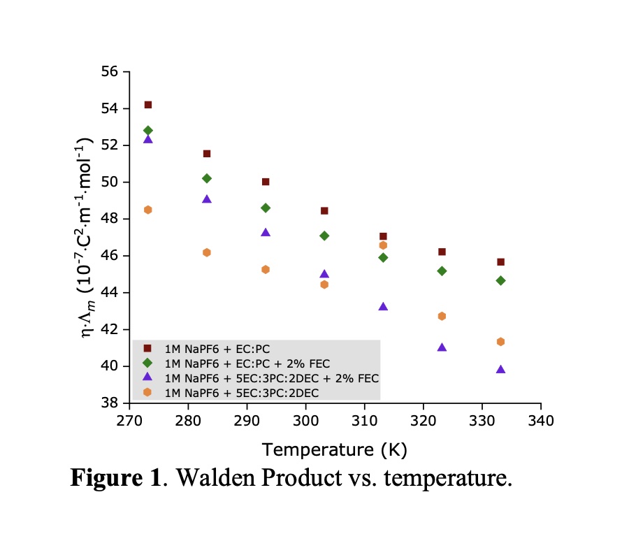 Characterization of Ion Association and Solvation in NaPF6 Carbonate ...
