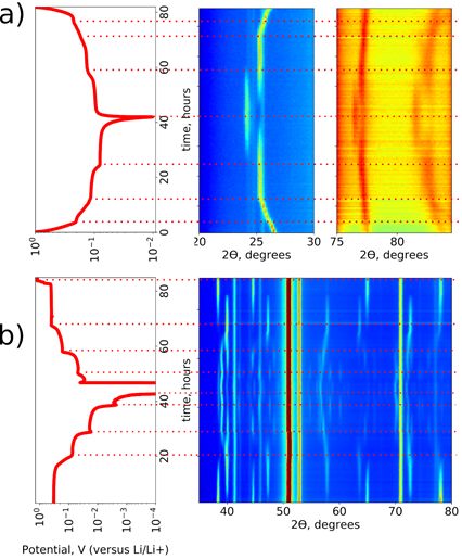 High Temperature Compatible Conflat Cell with Adjustable Stack Pressure ...