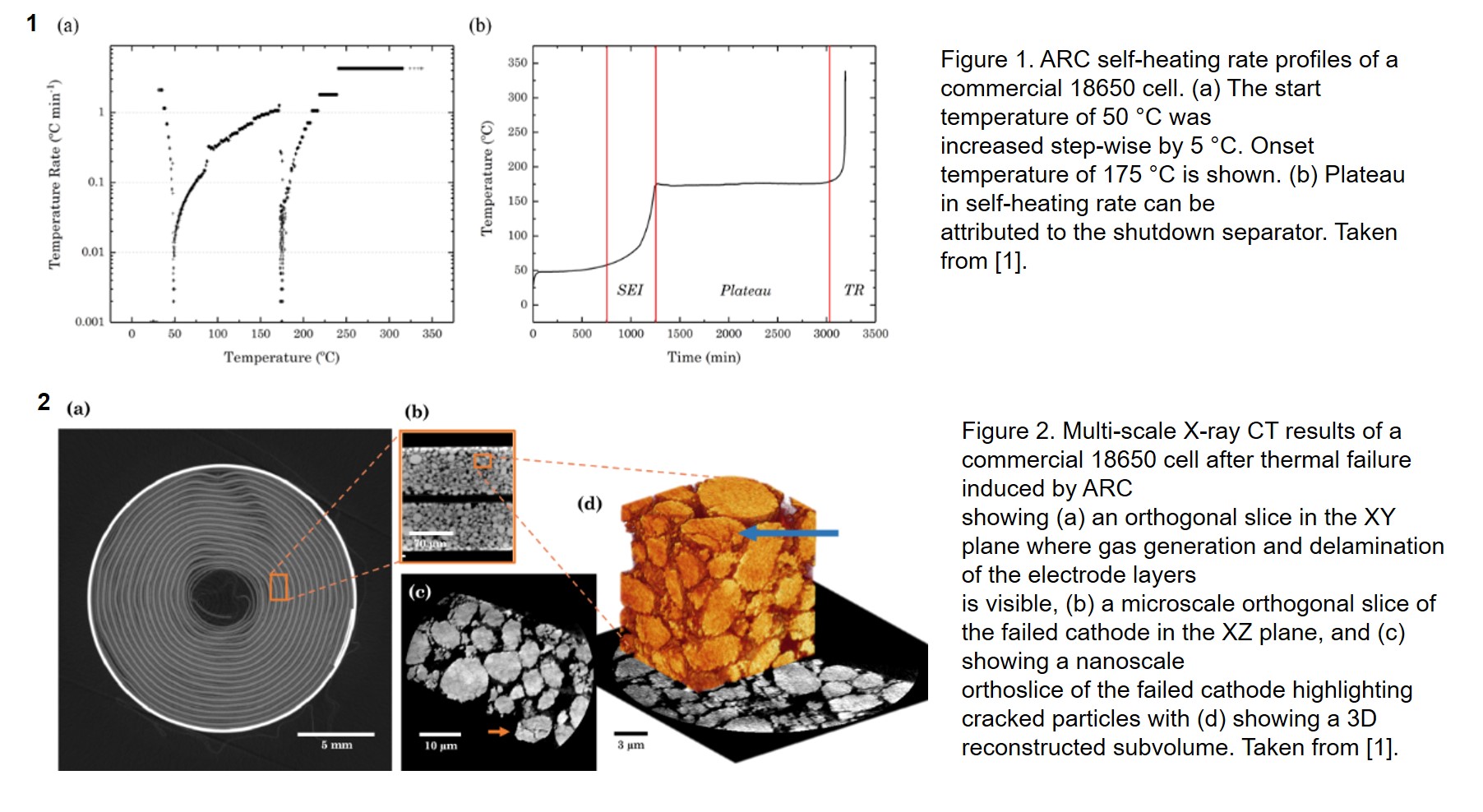 Multi-Length Scale X-Ray CT and Thermal Analysis for Battery Safety ...
