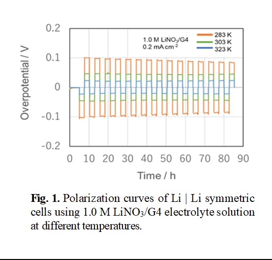 Analysis of Li Dissolution /Deposition Reactionsin LiNO3/ Tetraglyme ...