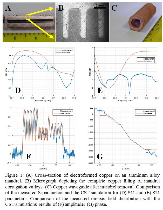 Precision Electrochemical Fabrication of Corrugated Waveguides - IOPscience