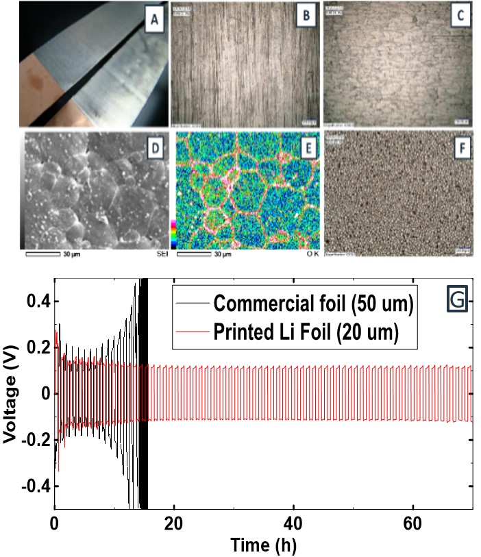 Thin Lithium Metal Foil Technology for Advanced Battery Manufacturing ...