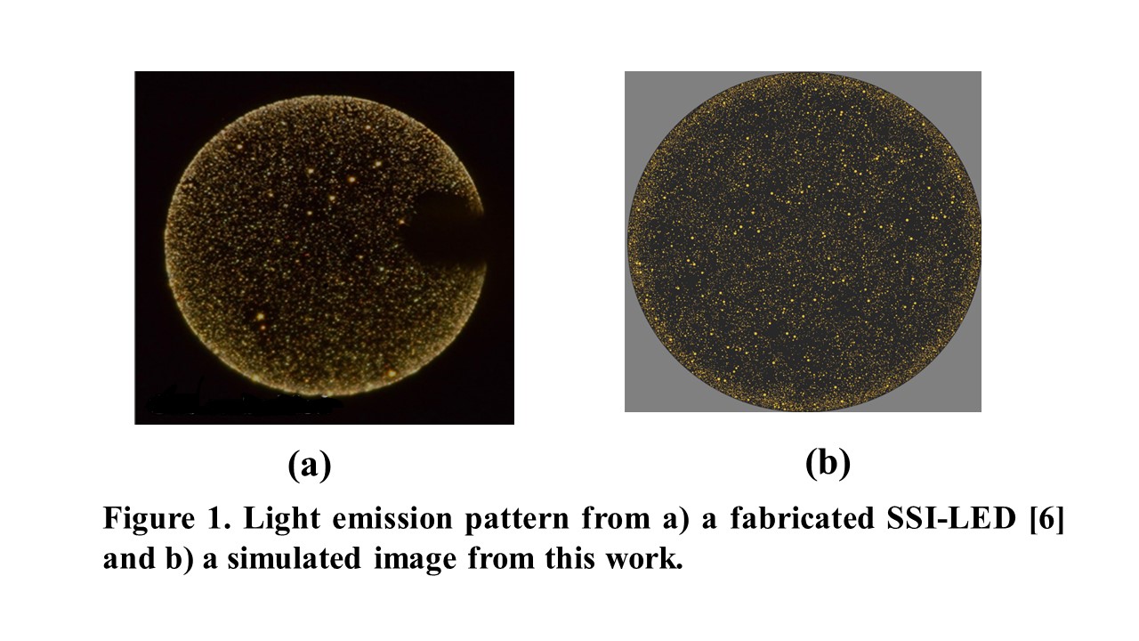 Simulation of SSI-LED Light Emission Pattern Using Python As a ...