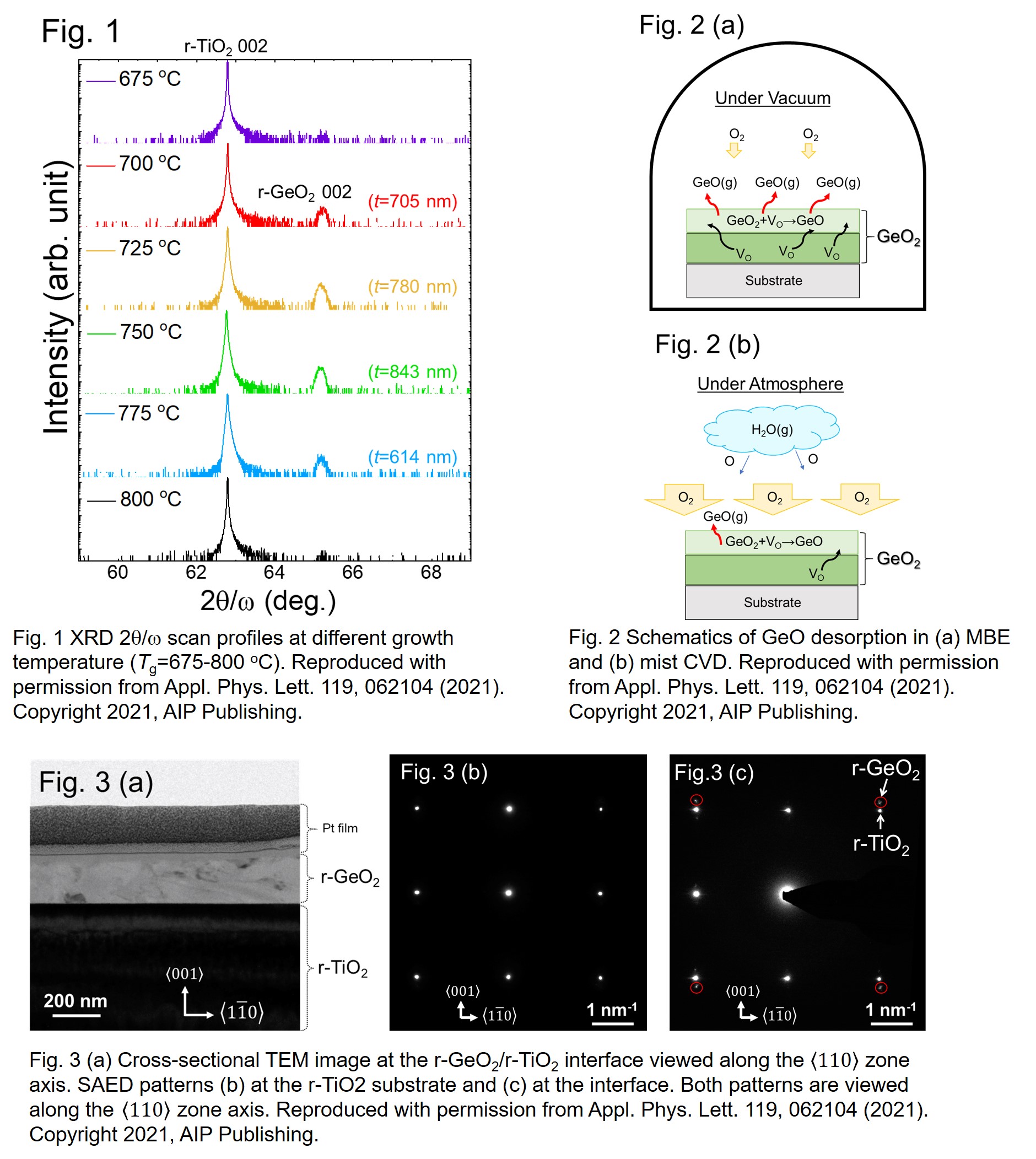 High-Speed Growth of Epitaxial Rutile GeO2 Thin Film on (001) TiO2 ...