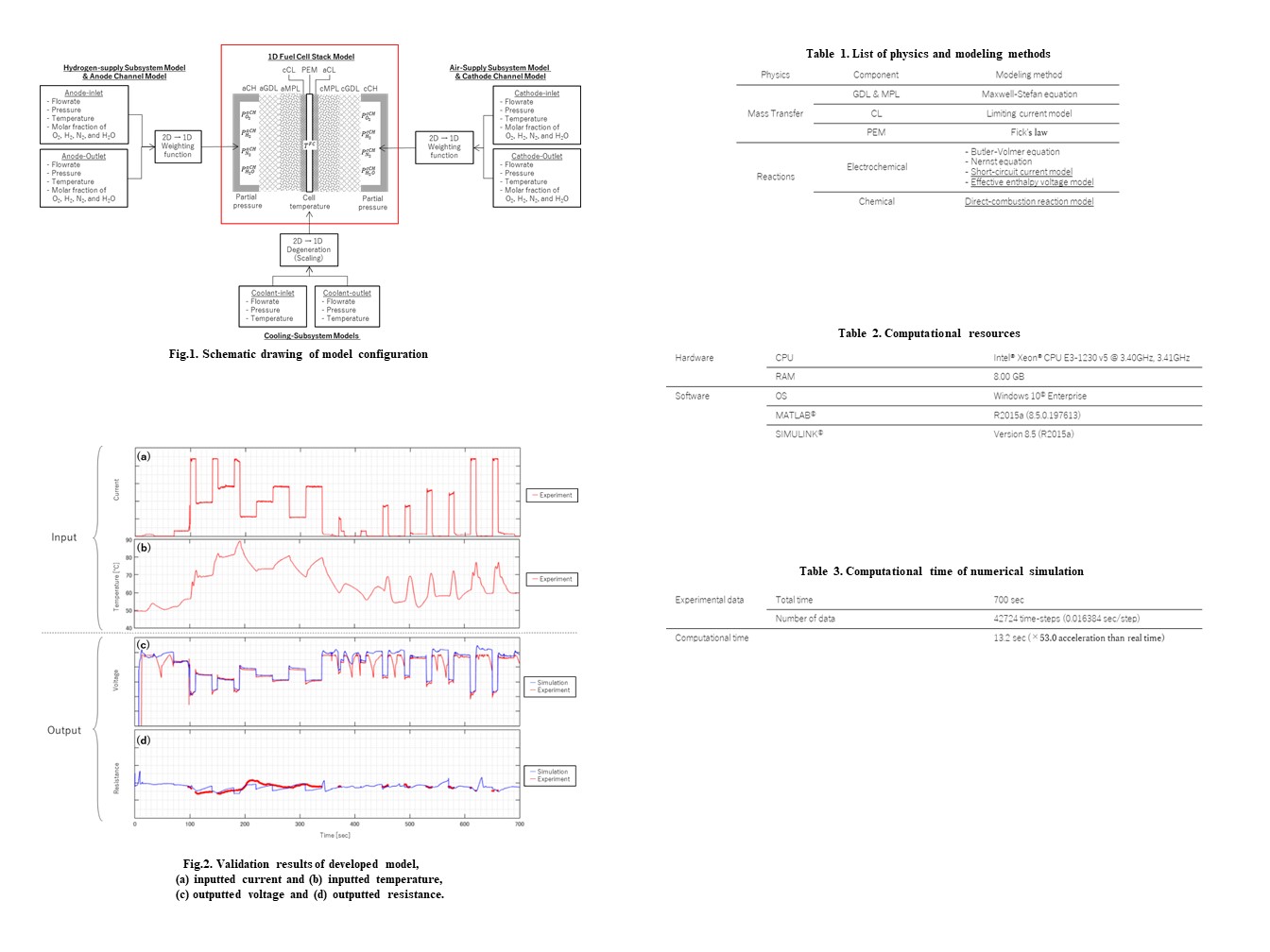Modeling of Fuel Cell Stack for High-Speed Computation and ...