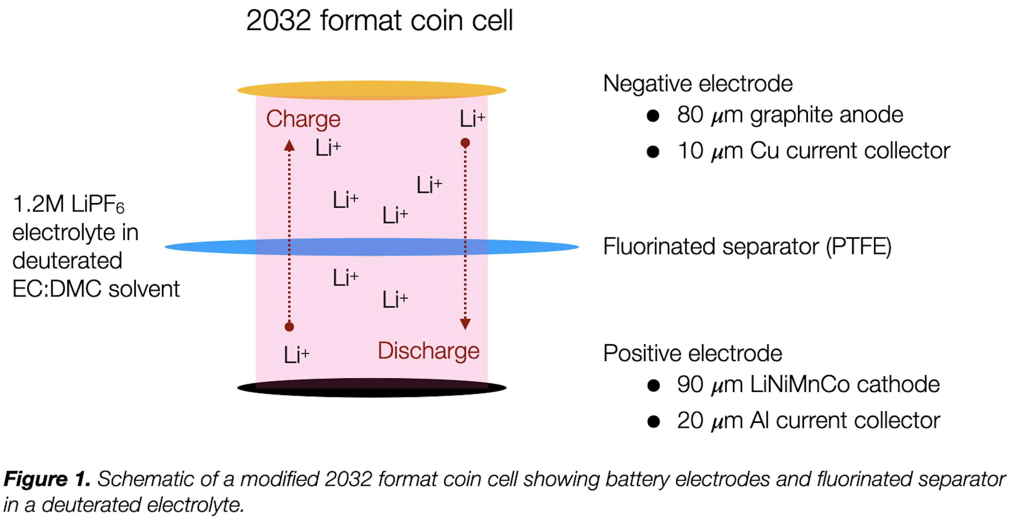 Design and Characterization of a Neutron-Friendly Lithium-Ion Battery ...