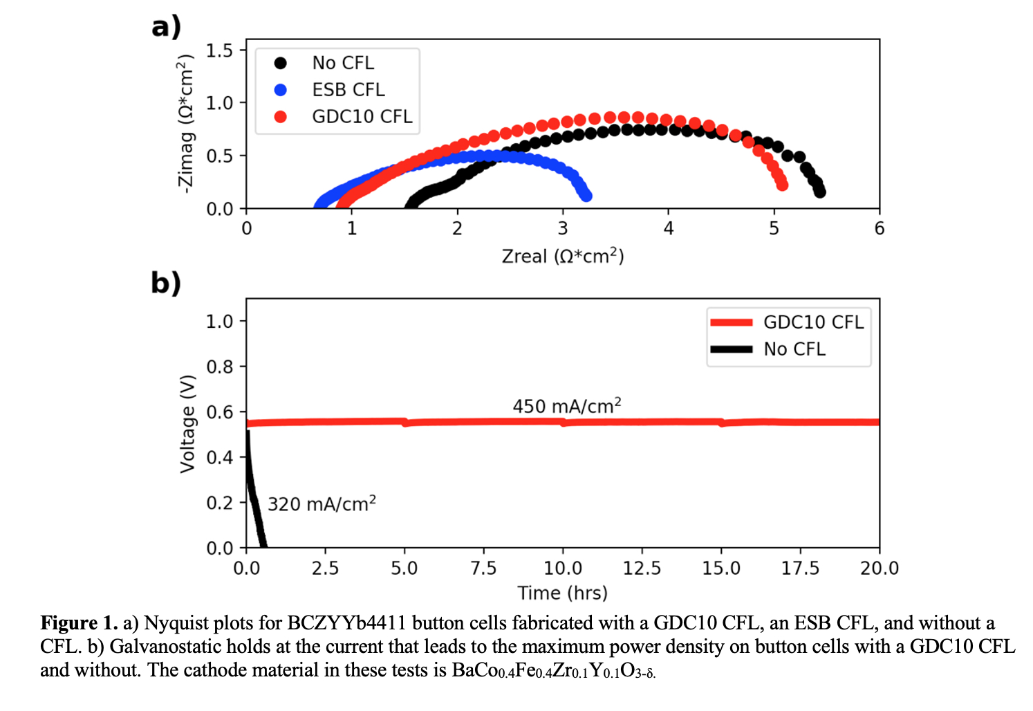 Boosting Proton-Conducting Ceramic Electrochemical Performance Through ...