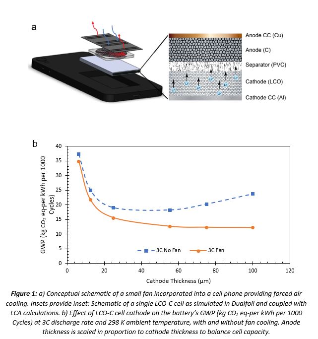 Life Cycle Assessment of LiCoO2/Graphite Batteries with Cooling Using ...