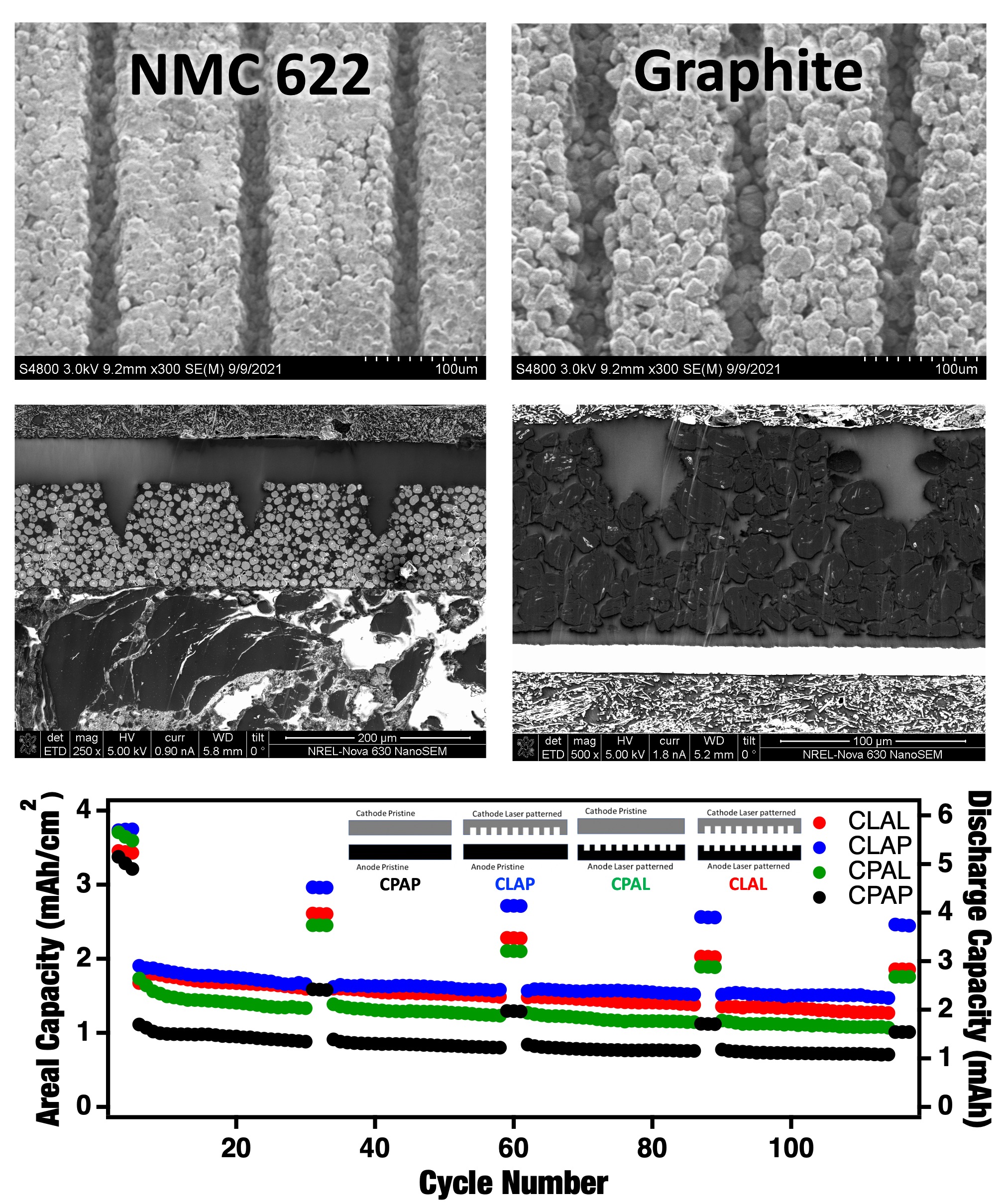 Structural and Electrochemical Analysis of Thick Laser Patterned ...