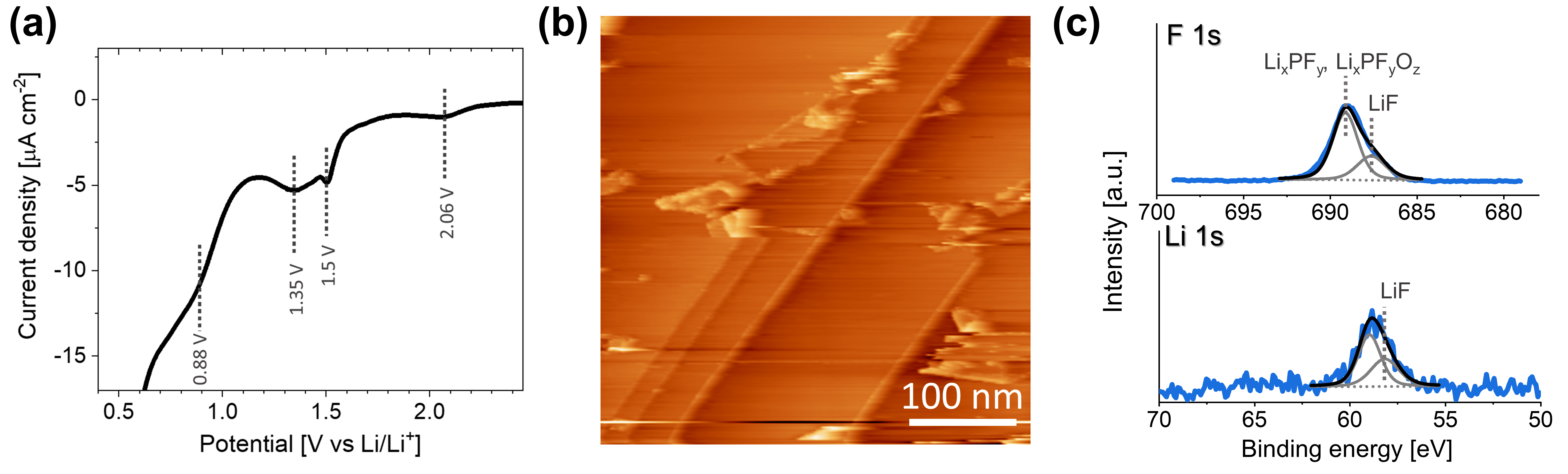 Chemical and Morphological Changes of Graphite Electrodes at Low ...