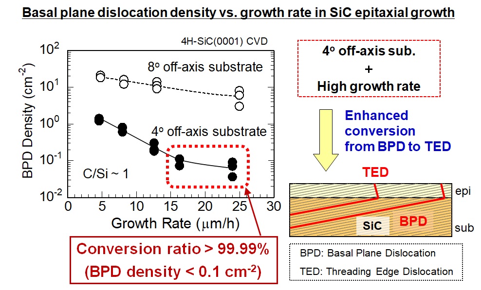 (Invited) Physical Understanding and Prevention of Bipolar Degradation ...