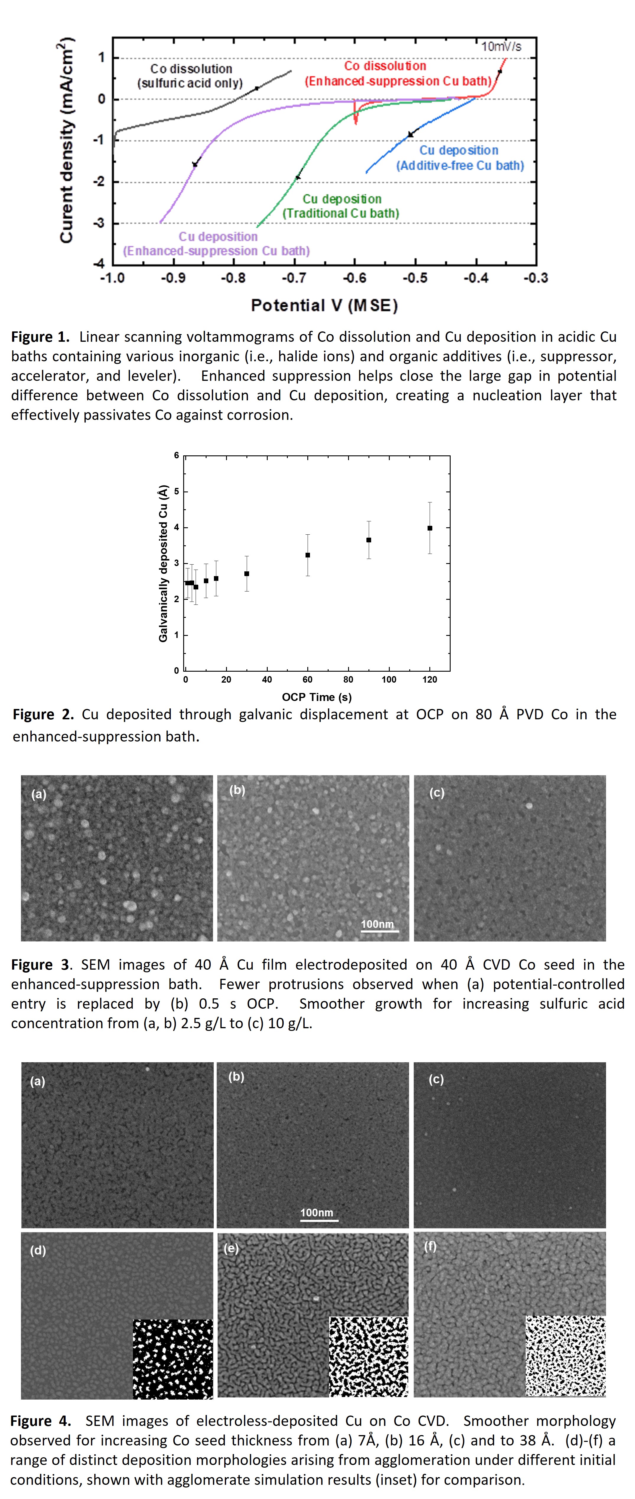 Nucleation and Growth of Copper on Cobalt in Advanced Interconnect ...