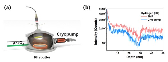 Control of Hydrogen Concentration in Ingazno Thin Film Using ...
