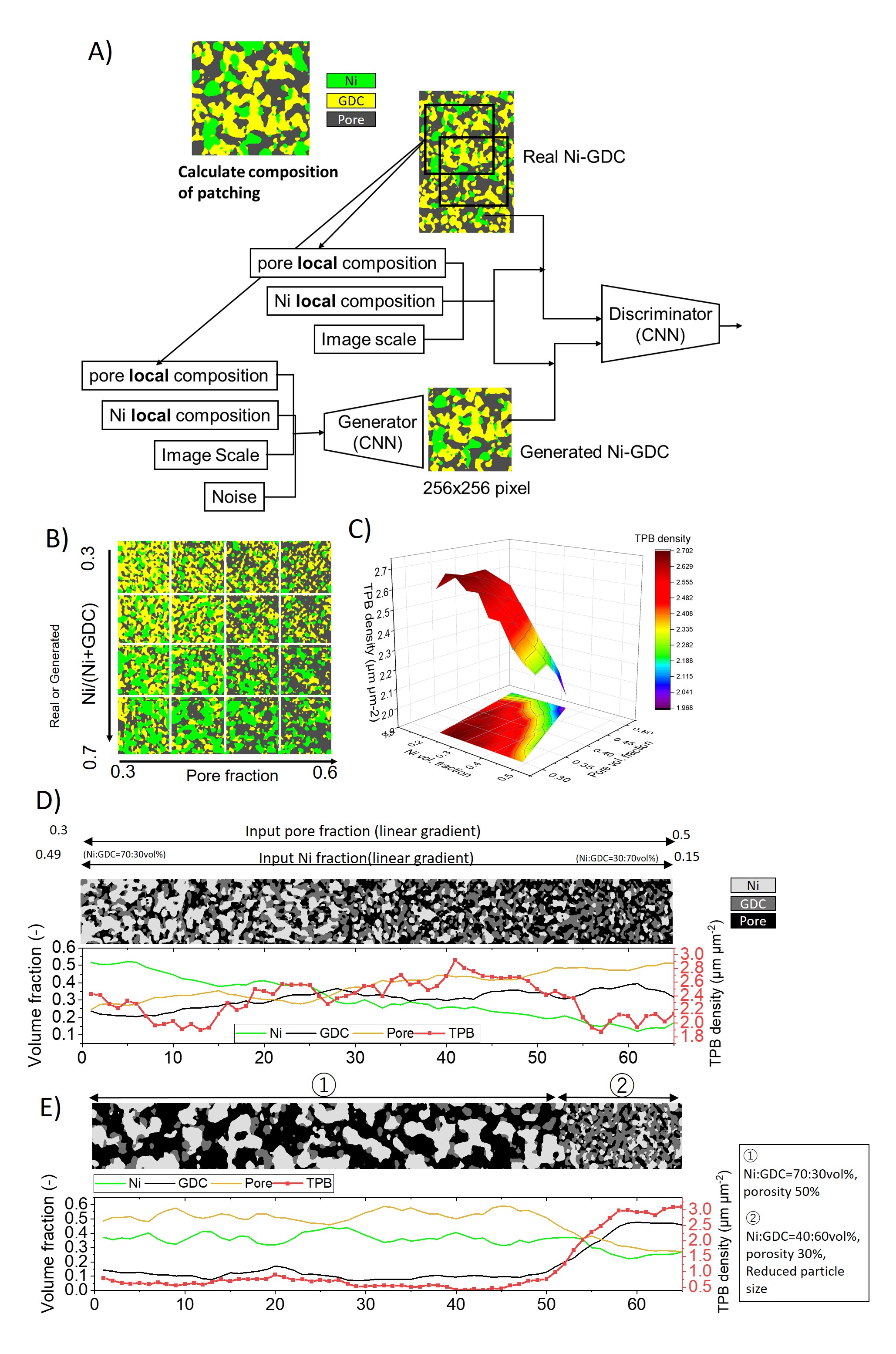 (Digital Presentation) Synthesizing Electrode Microstructures with Predefined Spatial Gradients ...