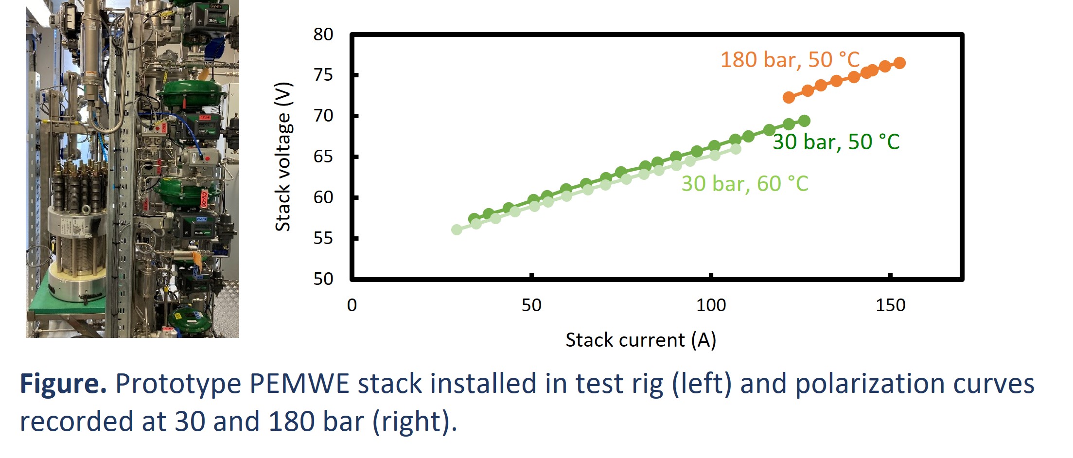 High-Pressure PEMWE Stack and System Characterization - IOPscience