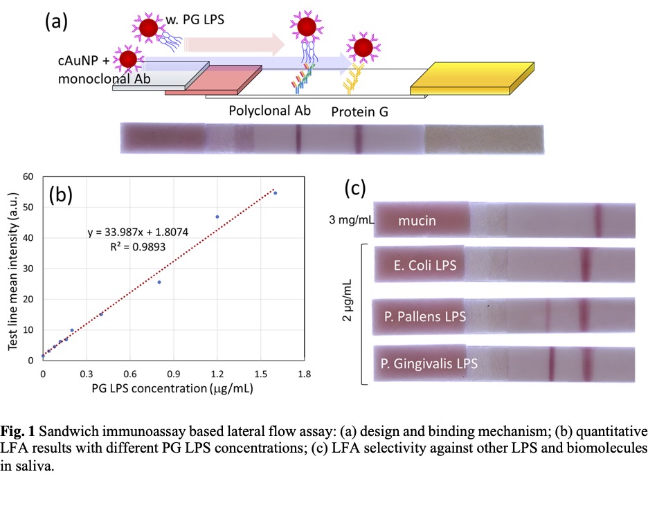 (Invited) Salivary Lipopolysaccharide (LPS) Detection Using Lateral ...