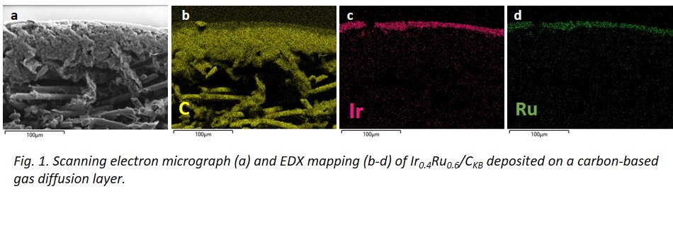 (Digital Presentation) Improved Nanocatalysts, Supported IrOx and ...
