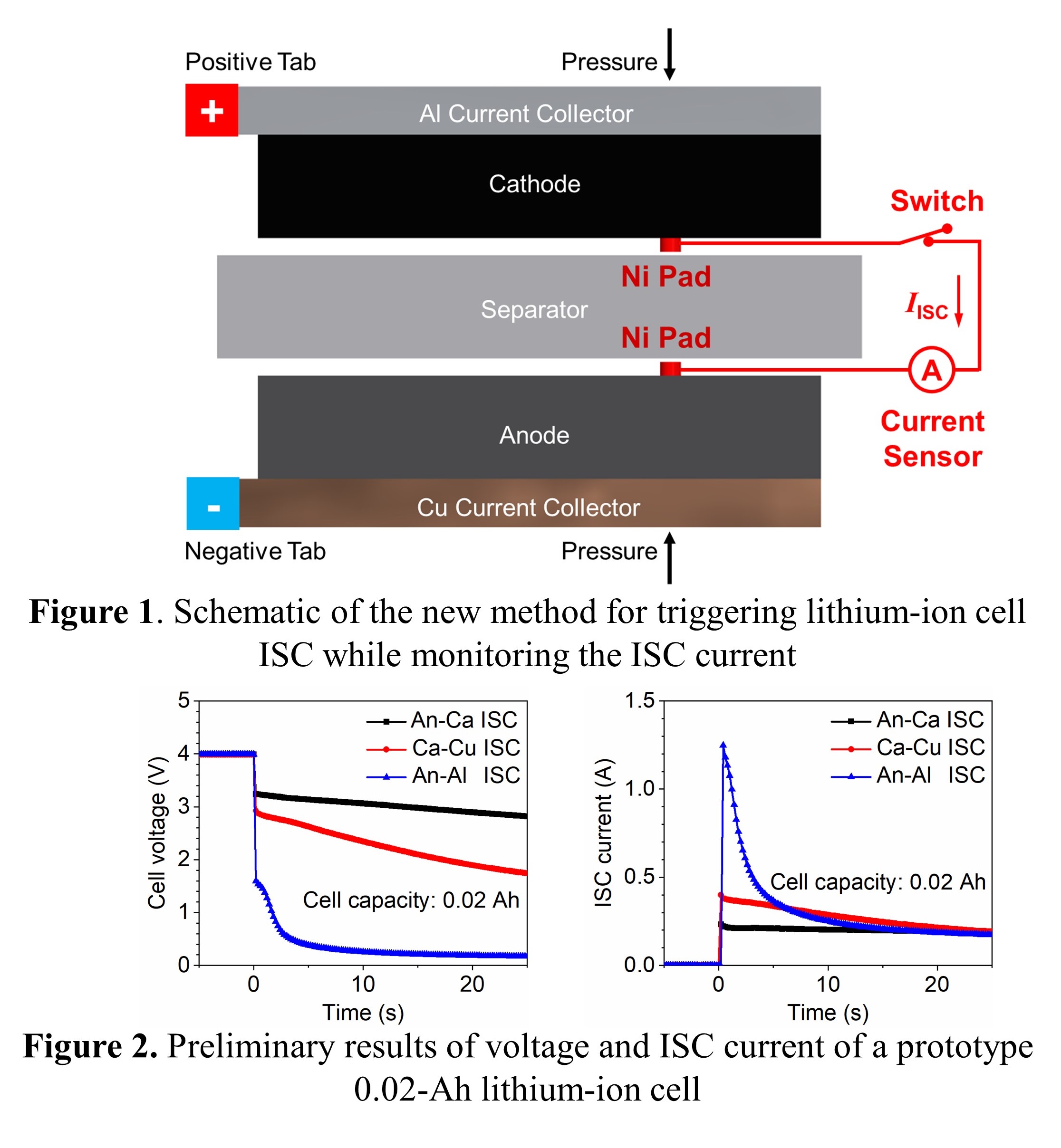 A New Method for Triggering Lithium-Ion Cell Internal Short Circuit ...