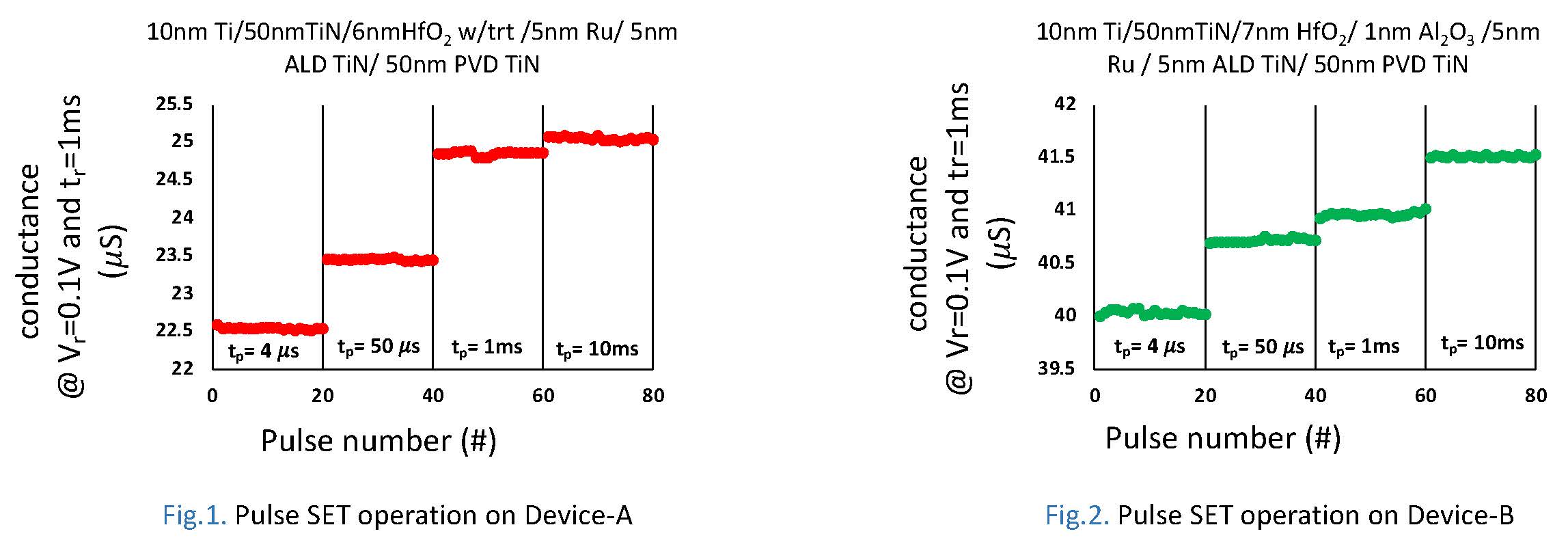 Process Optimization to Reduce Power in HfO2-Based Rram Devices for in-Memory Computing - IOPscience