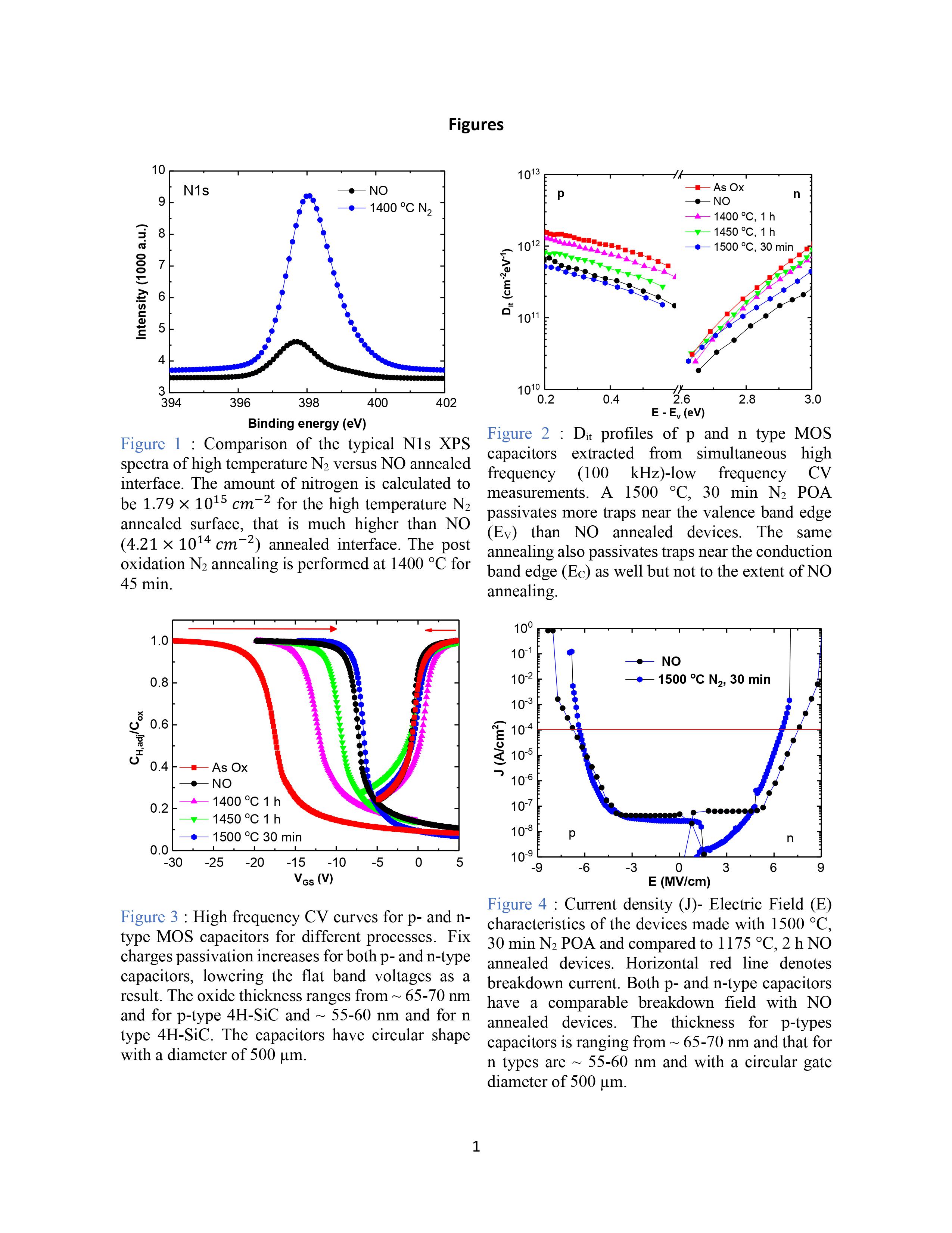 Nitrogen Annealing As a Sustainable Method for Interface Trap ...